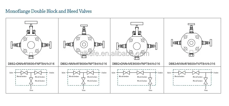 Class 900 Double Block And Bleed Valves Monoflange Dbb Valves - Buy ...