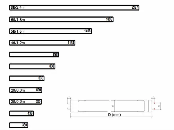 Standard Fluorescent Bulb Sizes