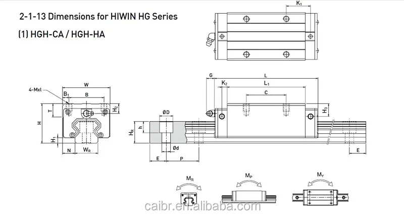 Low Price Hiwin Linear Guide Rail Hgh20 / Linear Rail Brake - Buy Low ...