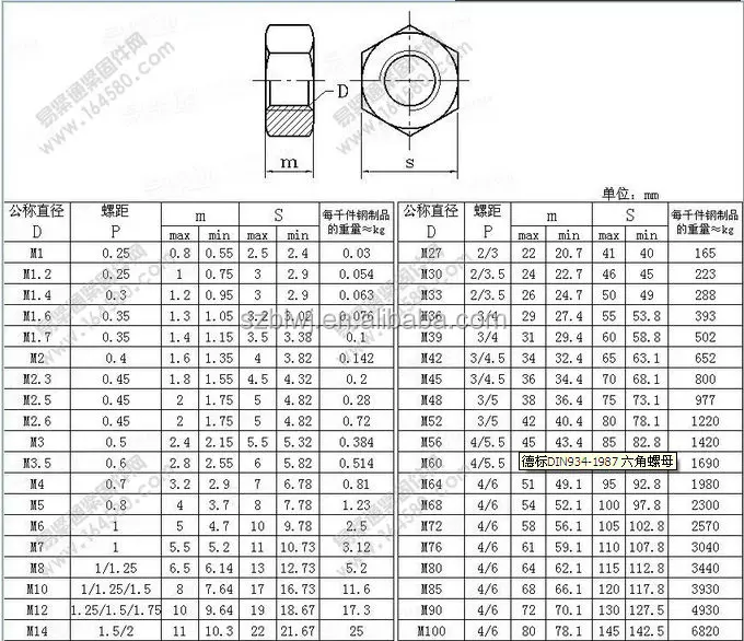 High Quality Good Price Hex Nut M8 Din 934 - Buy High Quality Good ...