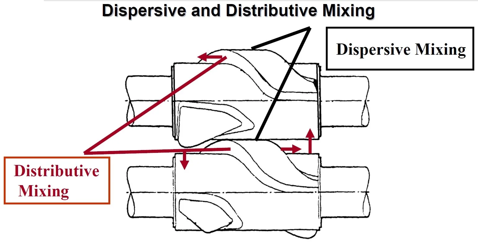Dependable Performance Reasonable Price Rubber Banbury Internal Mixer ...