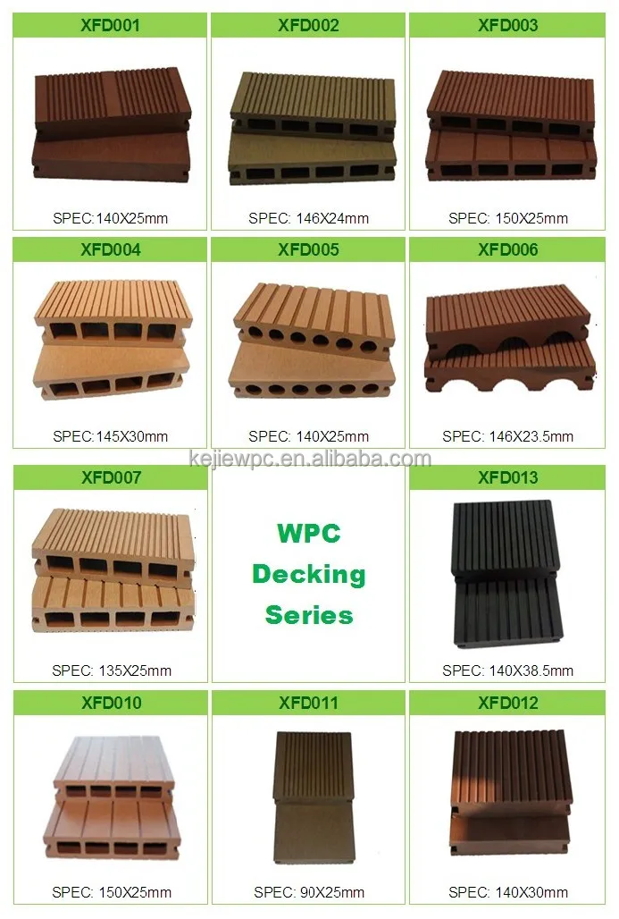 High Quality Wpc Panel Anti Uv Timber Plastic Composite Decking Cheap ...