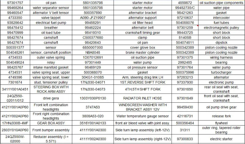 Iveco Engine Parts,Iveco Small End Bearing - Buy Iveco Small End ...