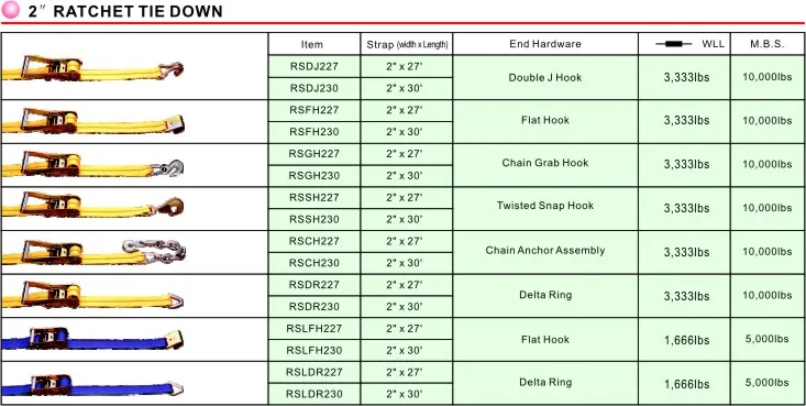 2'' Ratchet Tie Down Strap / Cargo Lashing Strap Belt - Buy Ratchet Tie ...