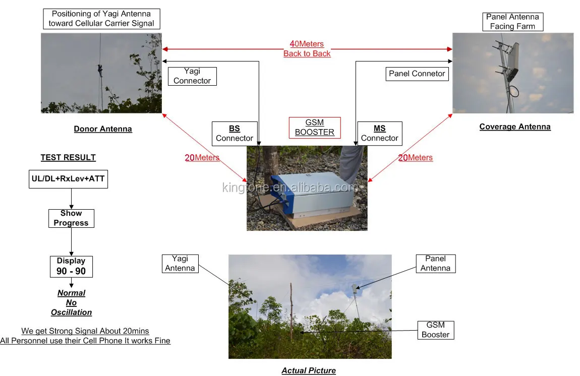 10 Watt 40 Dbm Outdoor Mobile Signal Booster for Rural Areas