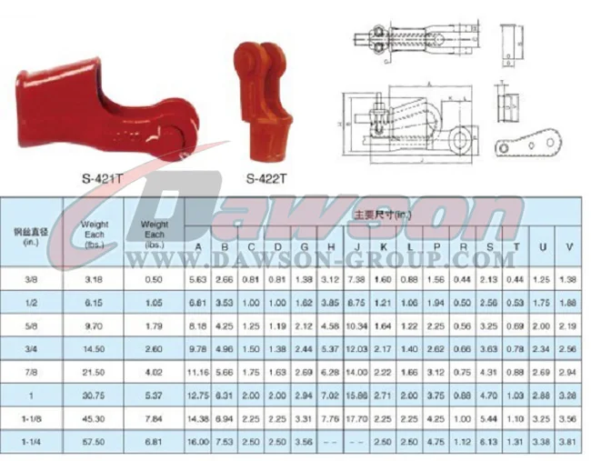 Open Wedge Sockets for Wire Rope Slings, View wedge socket, DAWSON ...