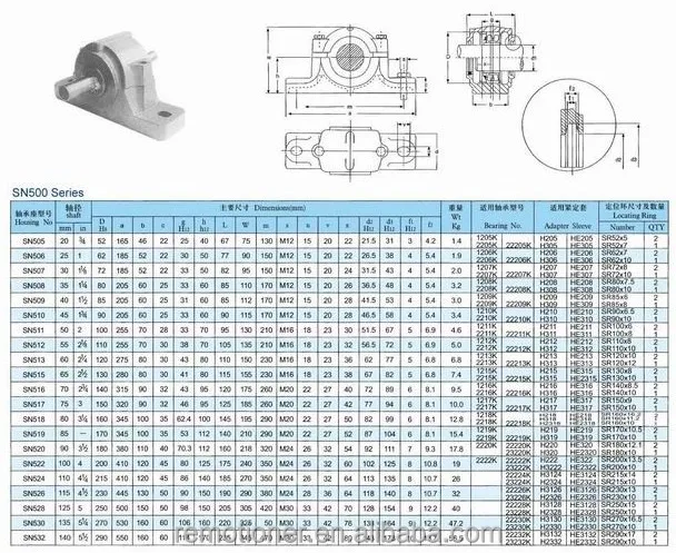 Sn Plummer Block Sn520 Sn522 Sn200 Sn300 Sn600 - Buy Sn Plummer Block ...