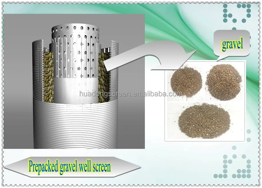 Stainless Steel Gravel Pack Screen Pipe For Wells (manufacturer) - Buy ...