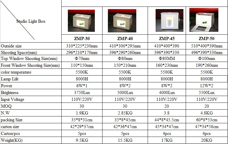 Photographic Equipment Props Photo Lightbox Led Light Box Led Light ...