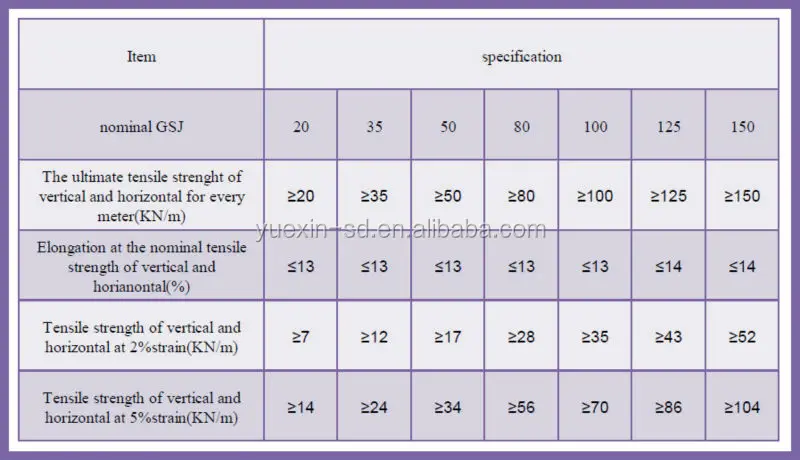 High Elastic Modulus Of Polyester Geogrid - Buy High Elastic Modulus Of ...