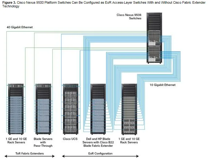 Cisco Nexus 9500 Switch N9k-c9504-b2 - Buy N9k-c9504-b2,Cisco N9k,Cisco ...