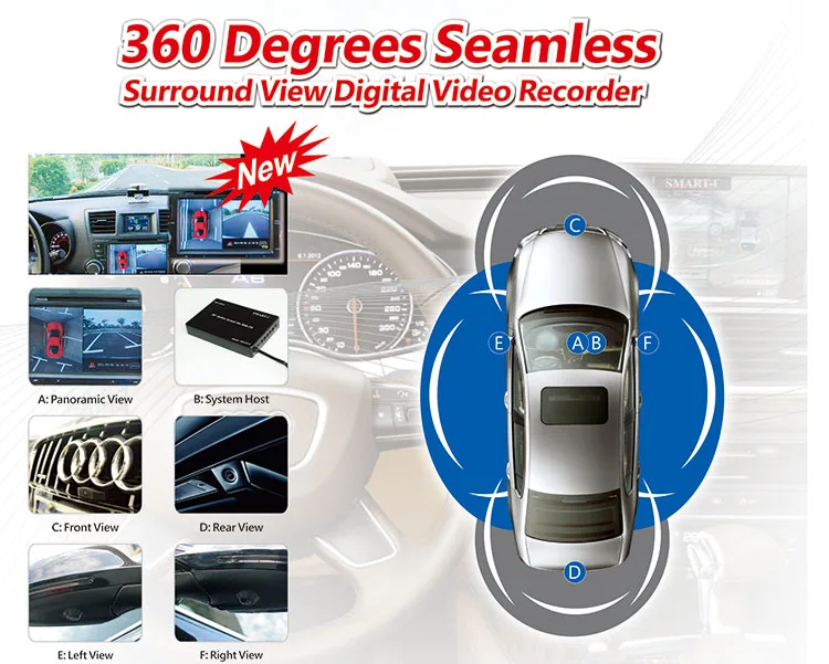 High Definition 360 Degrees Around View Monitor System Birdview System ...