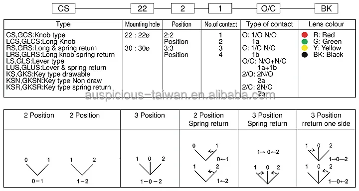 30mm Key Lock Switch 3 Position Spring Return Key Switch,Ip65 (ksr303 ...