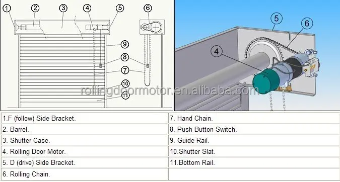 Ac-1p-500kg Motorized Rolling Shutter Motor / Automatic Door Operator ...