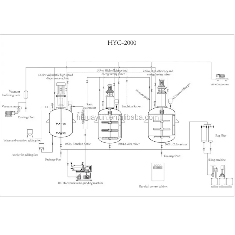 Paint Manufacturing Equipment/paint Production Line - Buy Paint ...