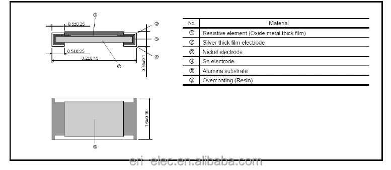 Chip Resistor 1206 J 1m - Buy Chip Resistor 1206 1m,Resistor 1206 1m ...