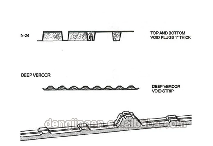 Roof Eaves Material Profiled Foam Filler Blocks - Buy Wave Foam Closure ...
