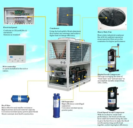 Digital Scroll Compressor Air Cooled Condensing Units - Buy Condensing ...
