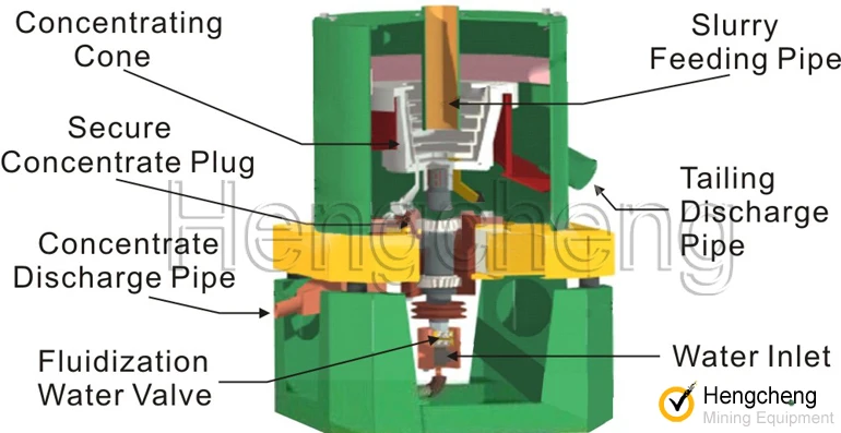 99% Recovery Knelson Falcon Concentrator In Rock Gold Processing Plant ...