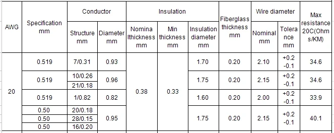 Ul3122 20awg 0.5mm2 Silicone Rubber Fiberglass Braided Electric Cables - Buy Electric Cable ...