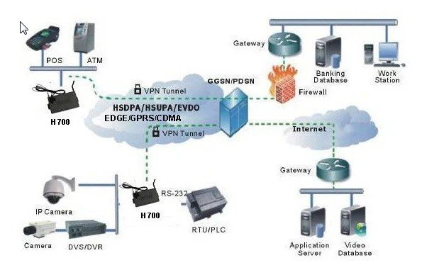 Dual Sim Card Best Wireless Modem Router Mt7620 Openwrt Wireless Router ...