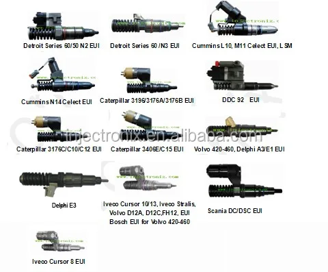 Electronic Unit Injectors (eui) Electronic Unit Pumps (eup) Fuel ...