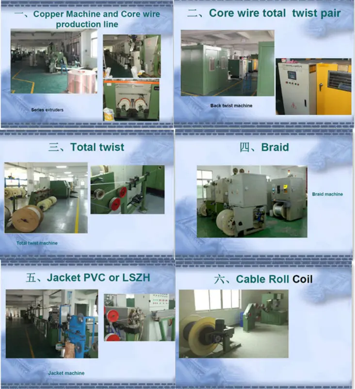 Network Cable Color Code Cat6 - Buy Network Cable Color Code Cat6,Cat6 ...