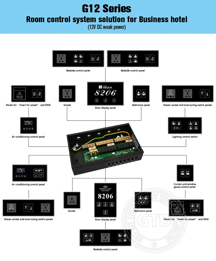 Room Control System Solution For Business Hotel,12v Dc Weak Power ...