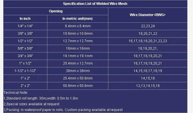 HDG GI Galvanized Welded Wire Mesh| Alibaba.com