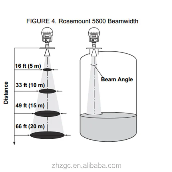 Rosemount 5600 Series Radar Level Transmitter - Buy Radar Level ...
