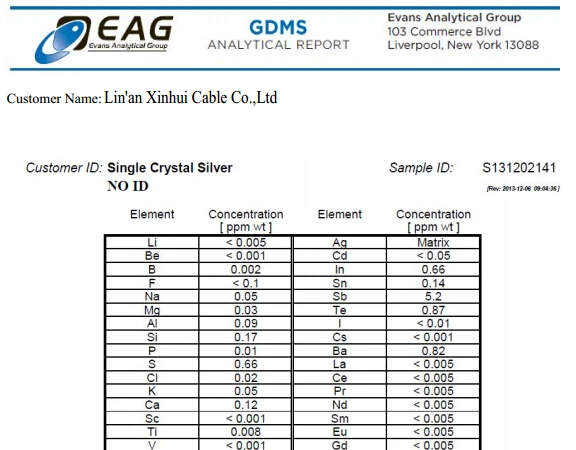 Silver Litz Wire - Buy Silver Litz Wire,Silver Cadmium Alloy Wire ...