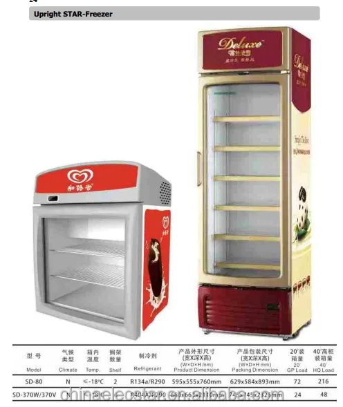 Countertop Impulse Display Freezer,Mini Freezer Showcase,Single Glass ...