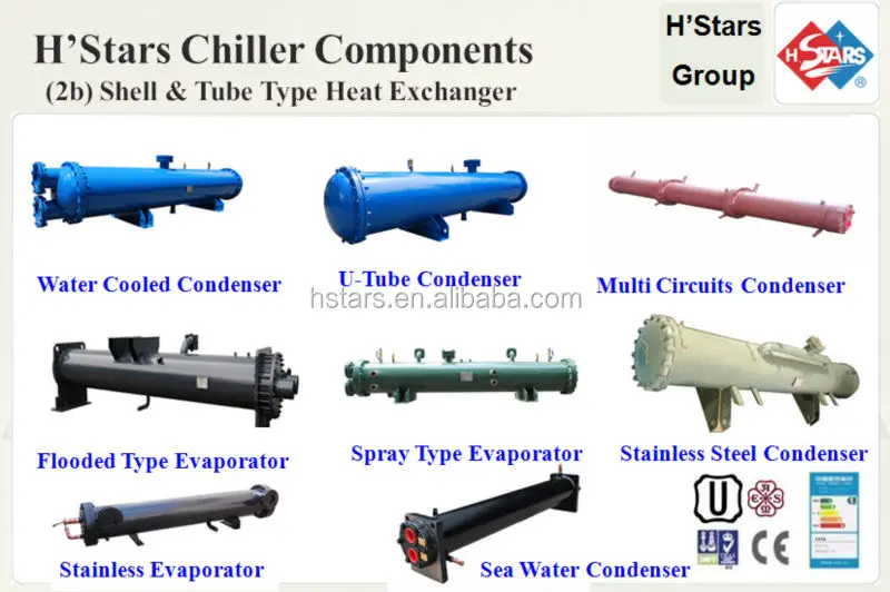 400KW Shell and Tube Heat Exchangers for Chemical Industry