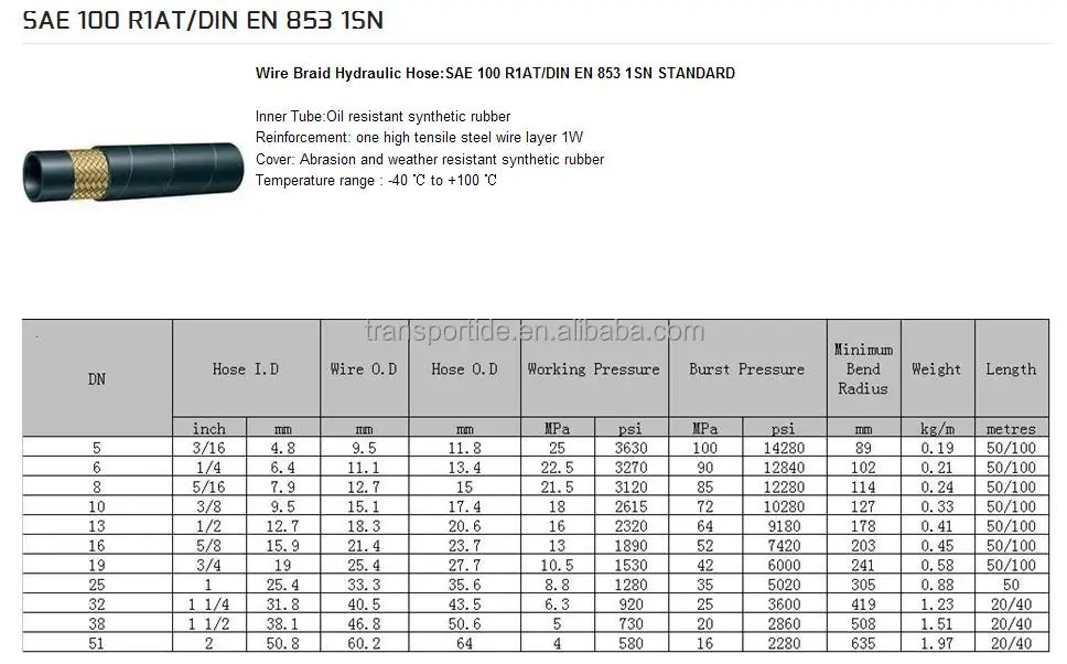 Hydraulic Rubber Wire Hose Sae100 R2at Size 3/16''--2'' - Buy Italy ...