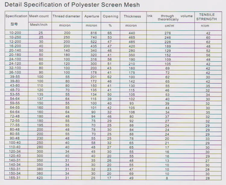 High-density Polyester Mesh Screen 150 Micron - Buy Mesh Screen 150 ...