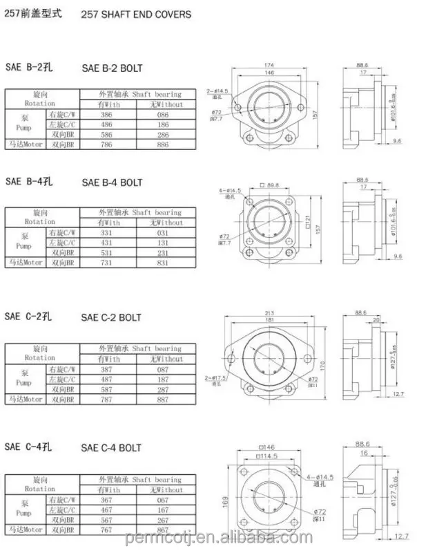 Permco P257 Series Bidirectional Gear Pump - Buy Bidirectional Gear ...