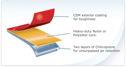 Hypalon Rubber Sheet for Inflatable Boats - Durable & Versatile