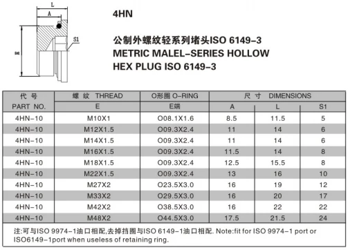 Idyllic Metric Male Iso 6149-3 L-series Hollow Hex Plug Fitting - Buy ...