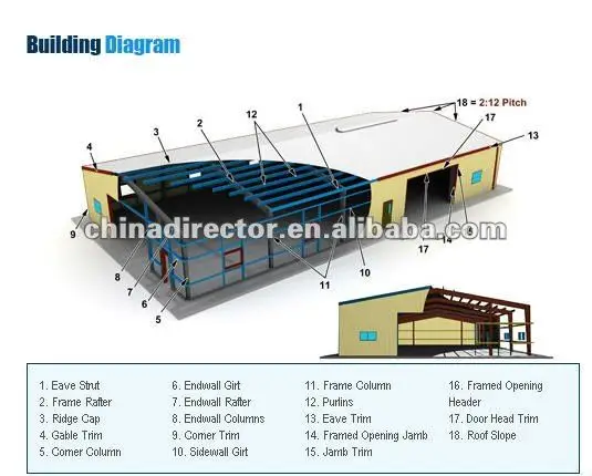Low Cost Construction Warehouse Prefabricated Steel Building Glass Shop ...