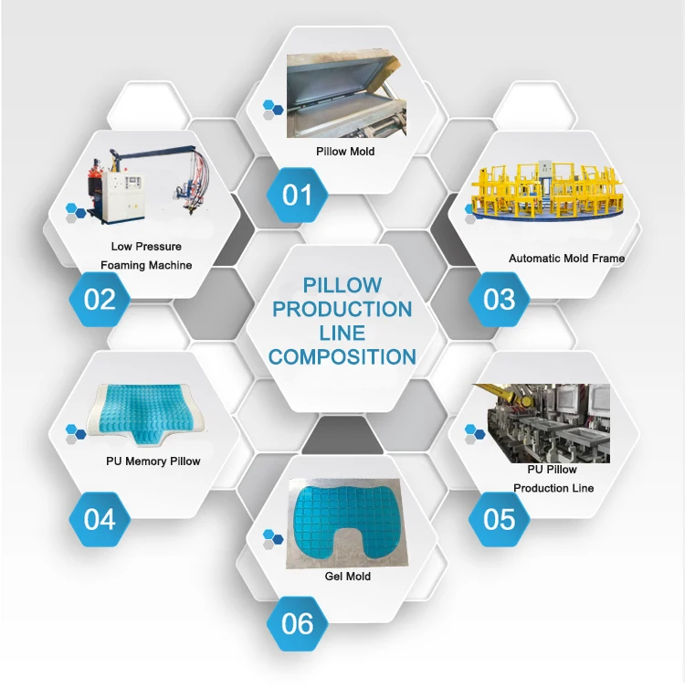 Latex Pillow Foam Molding Machine - Memory Pillows Production Line