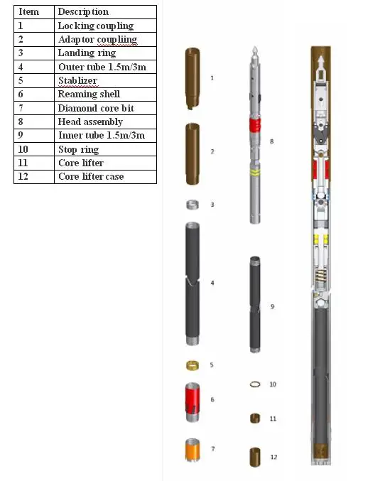 BQU NQU HQU Core Barrel Head Assembly for Underground Drilling