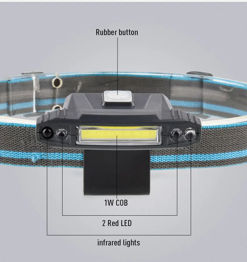Usb Rechargeable Cob Uv Headlamp Led Hat Light/sensor Clip-on Led ...