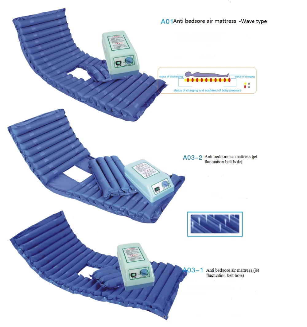 Icu Air Mattress Of Hospital Bed - Buy Medical Air Mattress,Medical ...
