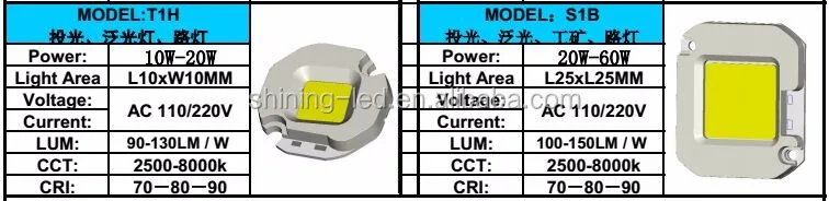 High Efficiency LED Chips - 7W to 150W AC COB/DOB
