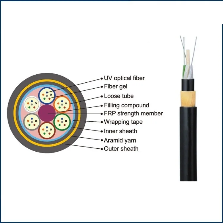 Fiber Optic G.652 Cable,Fiber Optical Cable 1km Price - Buy Fiber Optic ...