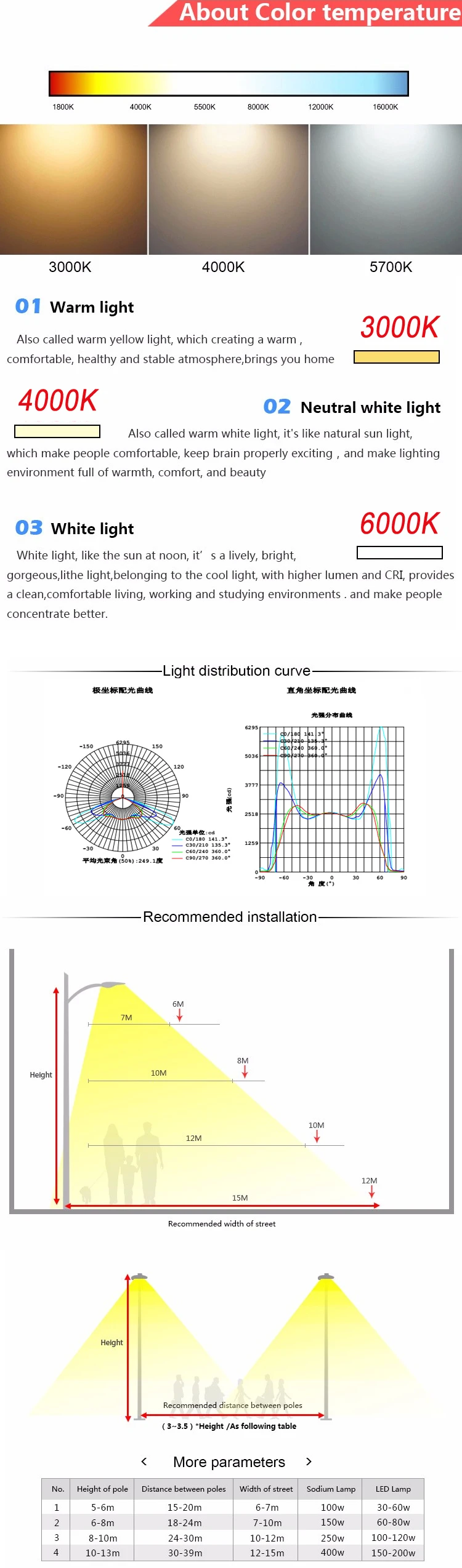 Dc24v Dc48v 100w Led Street Light Price List Buy Led Street Light dc24v-dc48v-100w-led-street-light-price-list-buy-led-street-light