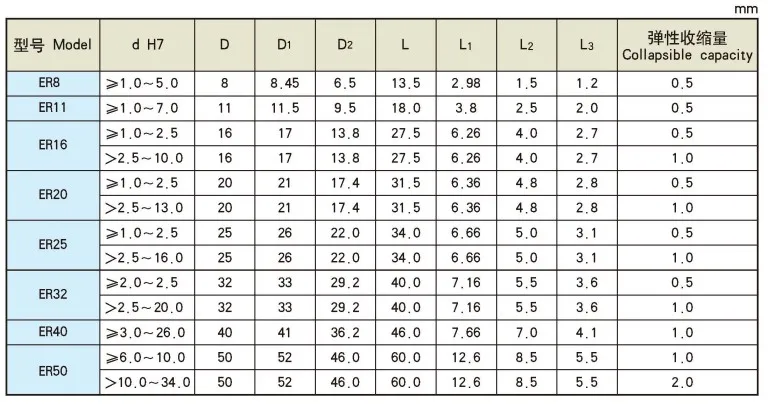 Er Collet Series Lathe Machine Milling Er40 Collet Clamping Er40 ...