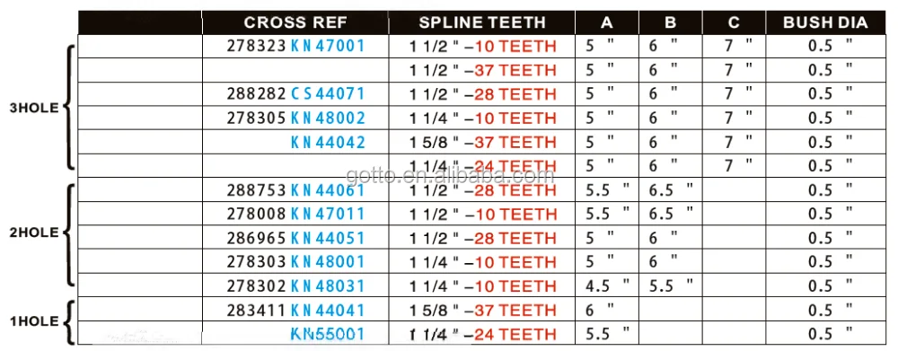 Auto Parts Manual Slack Adjuster For Heavy Duty Trucks Kn44071(3 Holes ...
