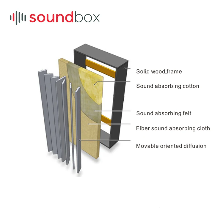 Panel Absorcion Sonido - Movable Acoustic Wall Panels
