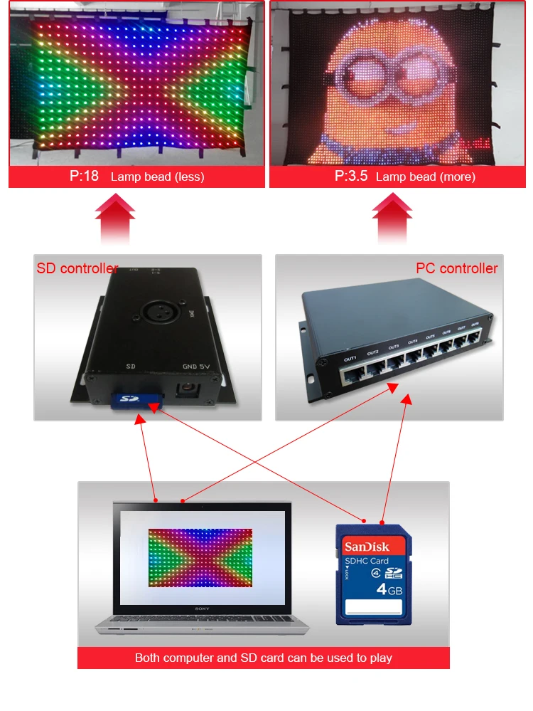 Soft Led Curtain /indoor&outdoor Flexible Led Strip Curtain - Buy ...